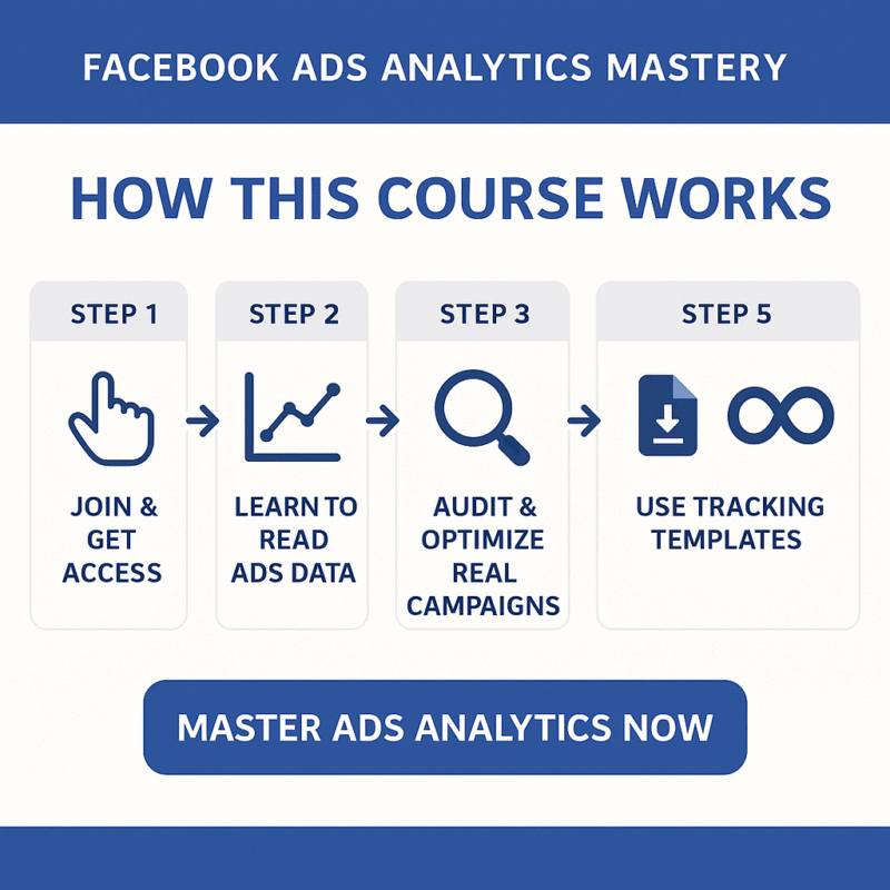 Facebook Ads Analytics – EdTech College